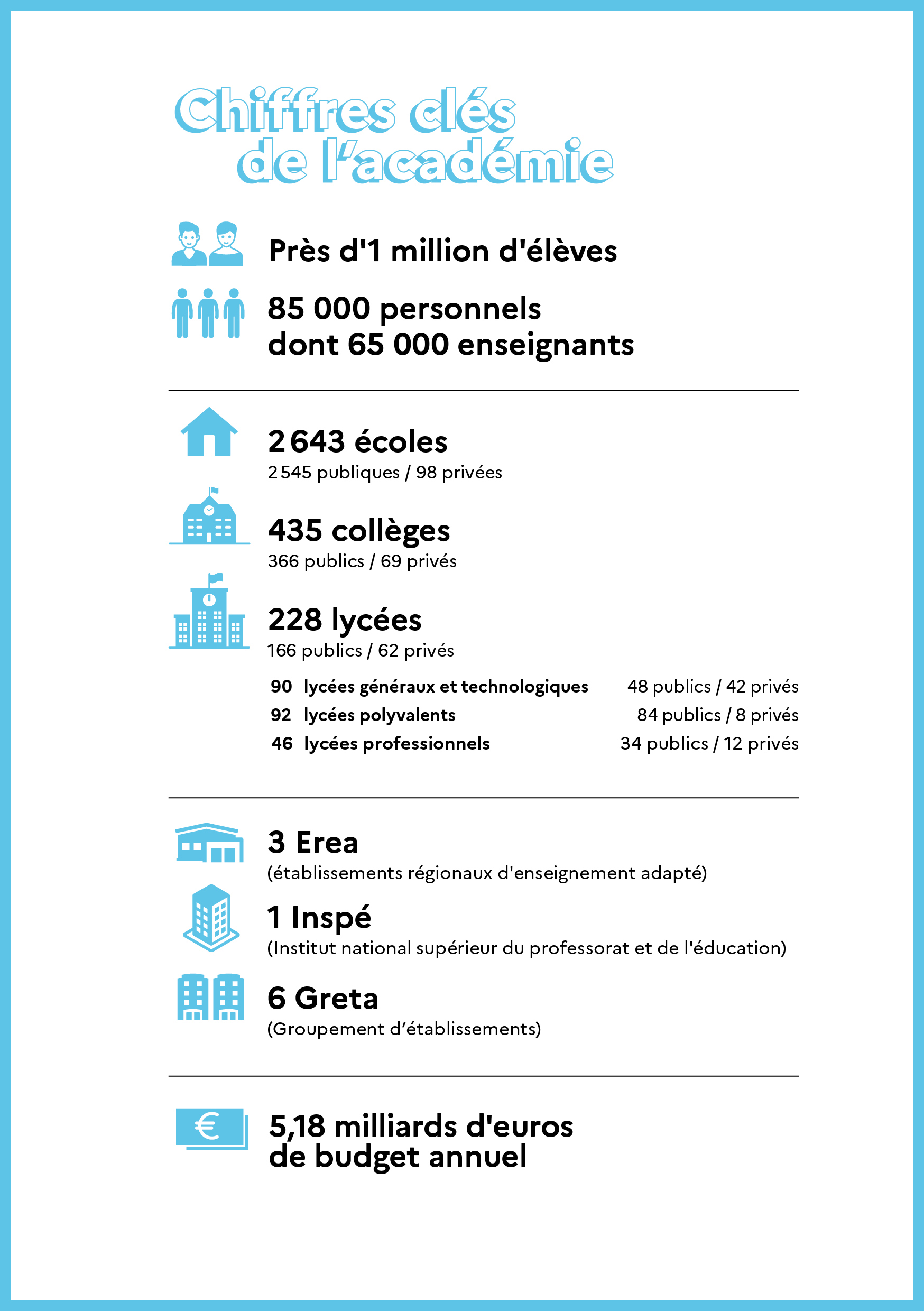 Bienvenue dans l’académie de Créteil | Académie de Créteil