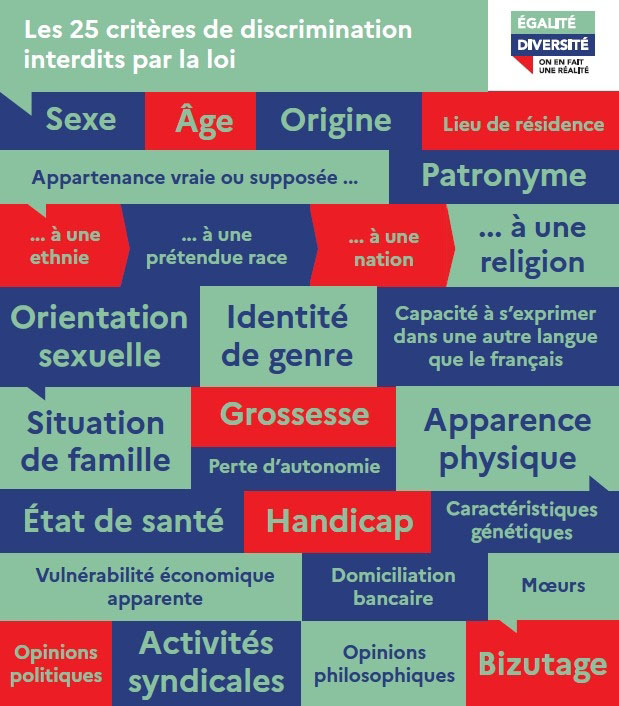 Discrimination | Académie de Créteil