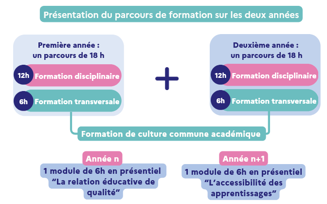 Enseignants contractuels | Académie de Créteil
