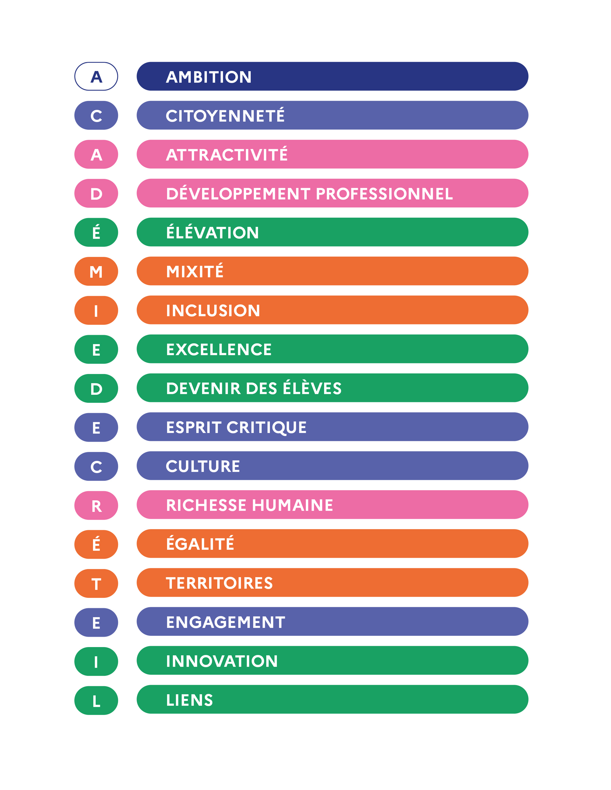 Projet académique 2026 - 2030 : Agir, innover, partager | Académie de ...