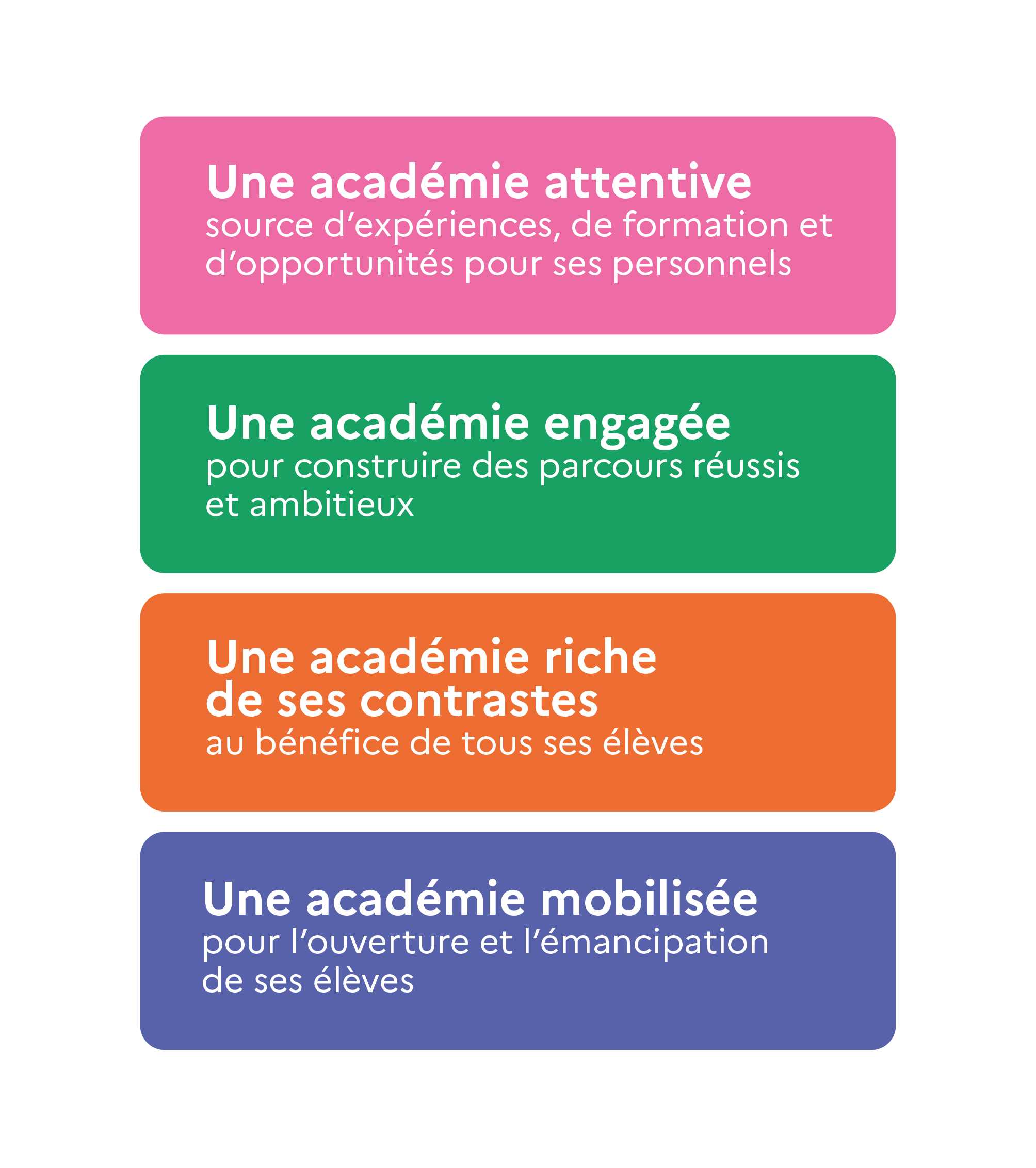 Projet académique 2026 - 2030 : Agir, innover, partager | Académie de ...