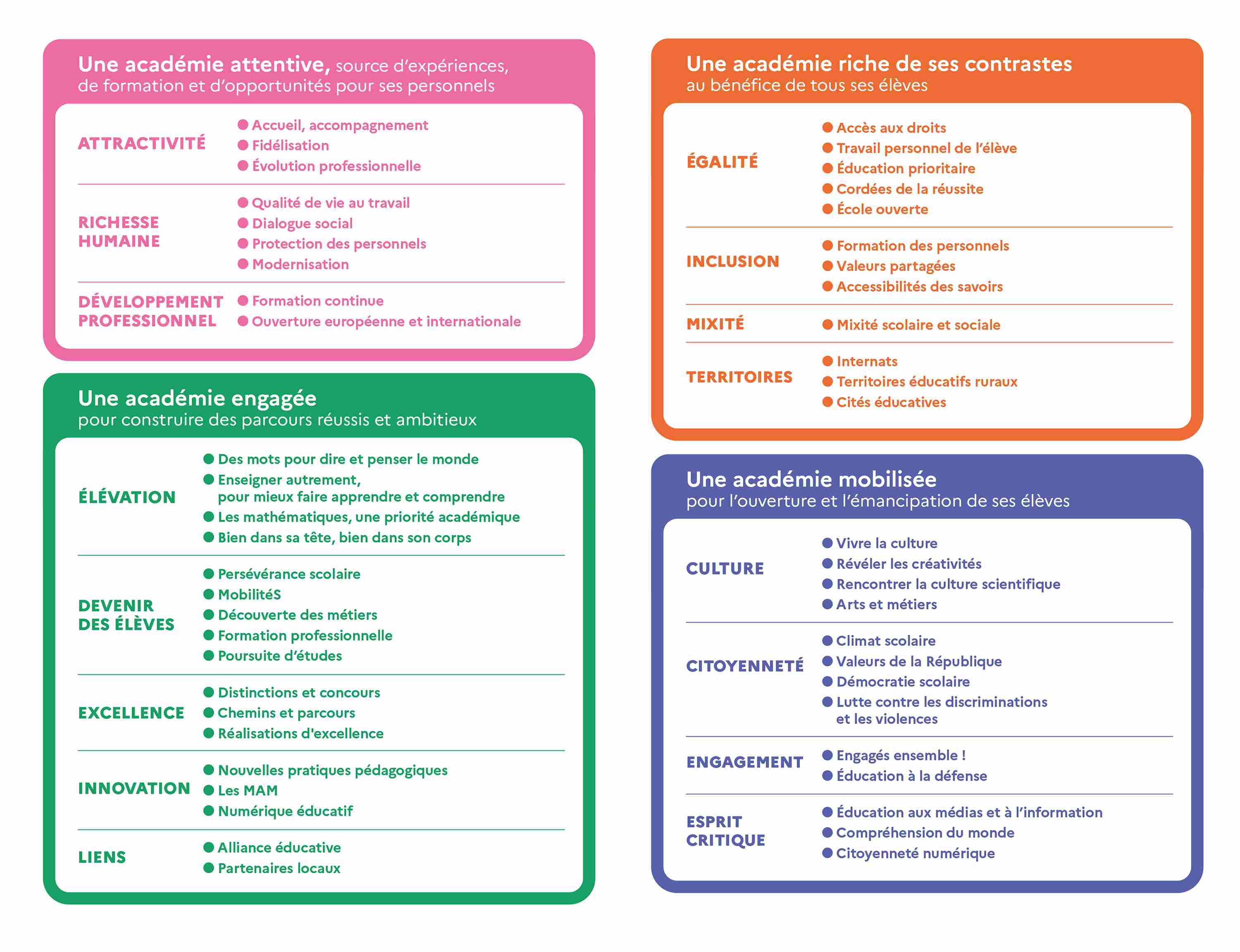 Projet académique 2026 - 2030 : Agir, innover, partager | Académie de ...